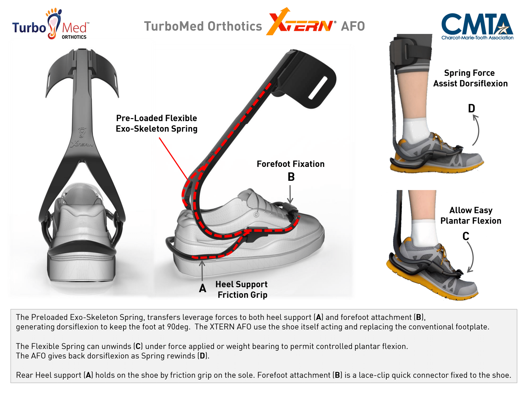 TurboMed – Best Life Ever & Best Foot Forward